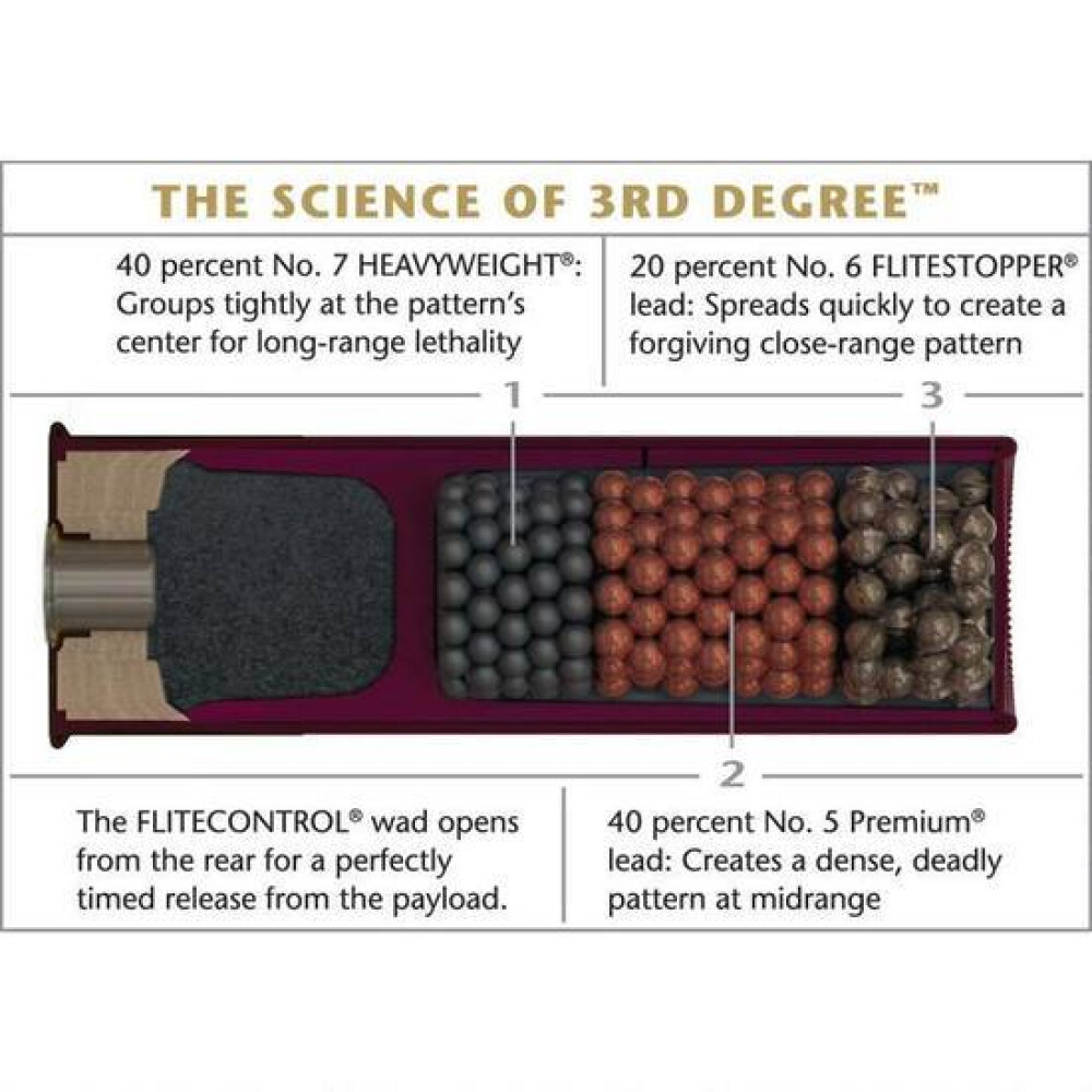 Federal 3rd Degree 12 Gauge Ammunition 5 Rounds 3" #5/6/7 Mixed Pellet ...